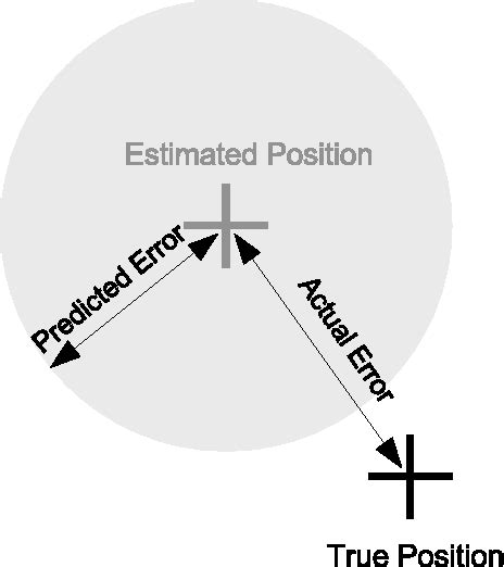 Figure 1 From Evaluating Lateration Based Positioning Algorithms For