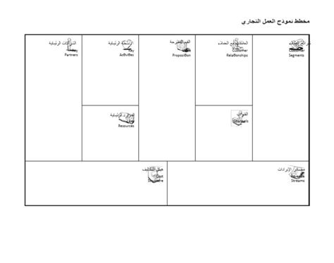 مخطط نموذج العمل التجاري Pdf