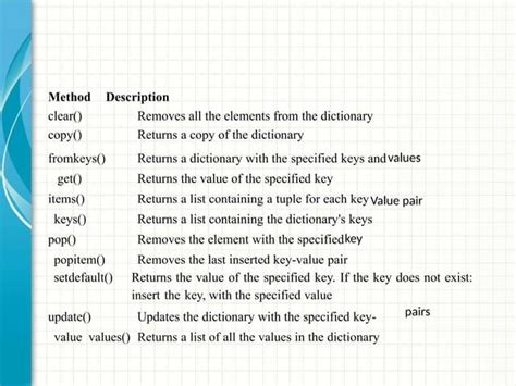 Ppt Jntuk Python Programming Unit 2pptx