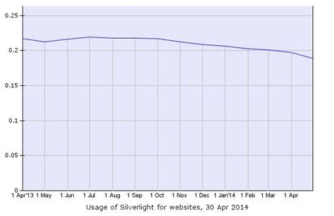 How To Create A Python Application From Scratch Synapseindia