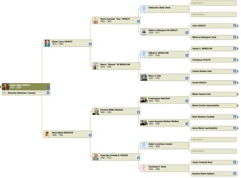 Learn Genealogy Organized With Charts And Software Genealogy Tv