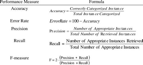 Performance Evaluation Metrics Download Scientific Diagram