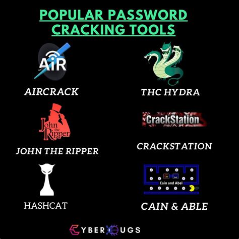 popular cracking tools 🔥 tecnologias de la informacion y comunicacion