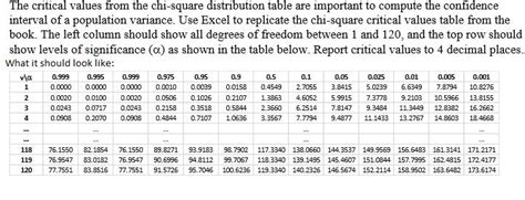Solved The Critical Values From The Chi Square D SolutionInn