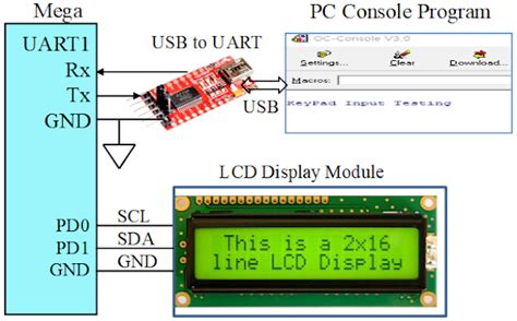 avr atmega mega board 배우기 atmega2560 twi i2c comm