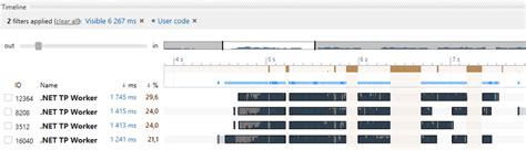 Using Dottrace To Identify And Improve Performance Rasmus Olsson