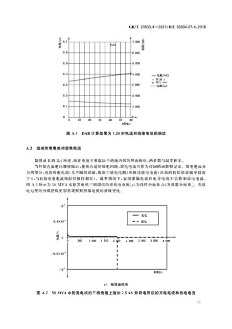 GB T 20833 4 2021旋转电机 绕组绝缘 第4部分绝缘电阻和极化指数测量艾普智能