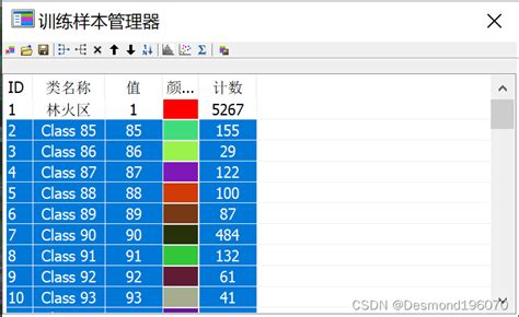 Arcgis空间分析学习：森林火灾分析gis森林火灾数据desmond196070的博客 Csdn博客