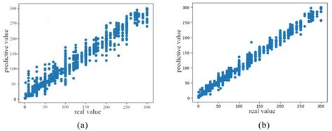 Comparison Diagram Of Fitting Algorithm A Prediction Result Before