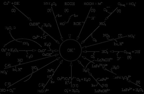 Ways Of Hydroxyl Radical Generation In Natural Water 27 Download