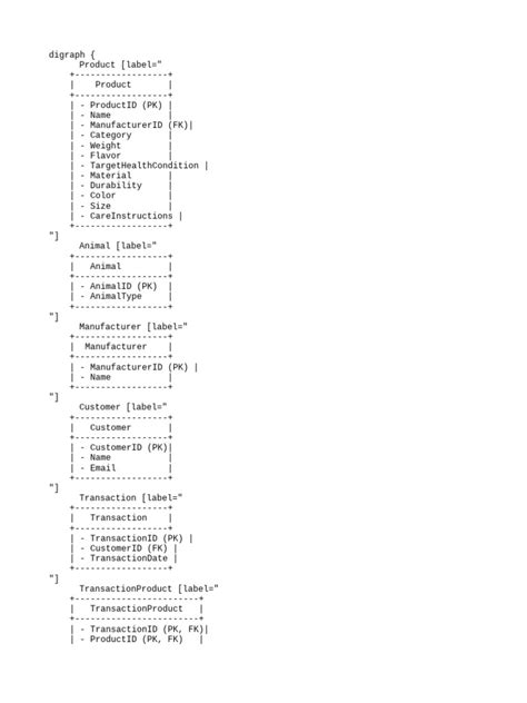 Productdatabaseerd Pdf