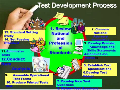 Deped Item Analysis Pptx