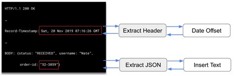 Transforms Speedscale Docs
