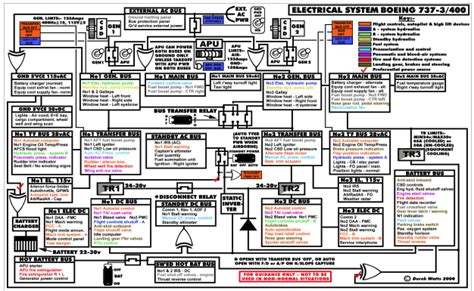 Schematic Diagram Of Electrical Power System Circuit Diagram
