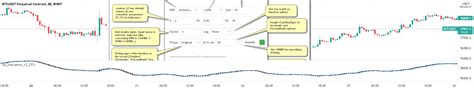 Libindicatorsv2dtu — Library By Dturkuler — Tradingview