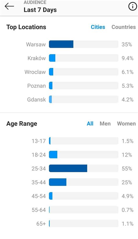 Instagram Analytics The Ultimate Guide To Understanding Them