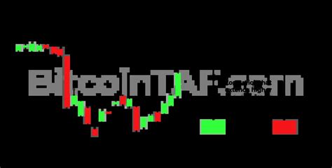 Inverted Hammer Candlestick Pattern Charts Bitcointaf
