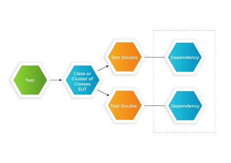 micro services testing independent software qa testing services