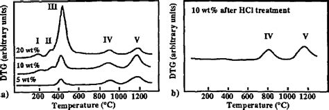 Figure 2 From Elaboration Microstructure And Oxidation Behavior Of