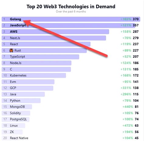 Why You Should Learn Go In 2025 Dev Community