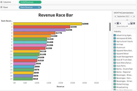 Best 5 Minute Tutorial For Tableau Race Chart
