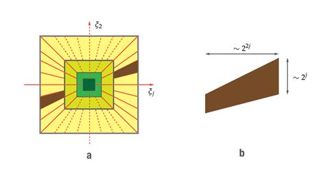 Frequency Plane And Support A The Tiling Of Frequency By The Download Scientific Diagram