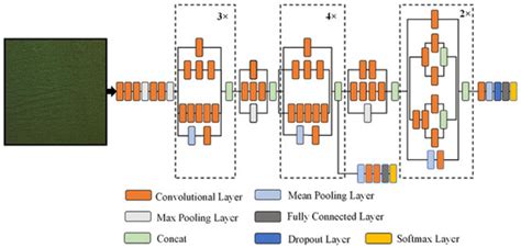 Vision Transformers For Anomaly Detection And Localisation In Leather Surface Defect