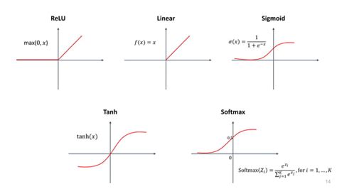Understanding Convolutional Neural Networks Cnn Pdf Artificial Intelligence Technology