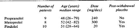 Table 1 From Comparison Of Withdrawal Phenomena After Propranolol