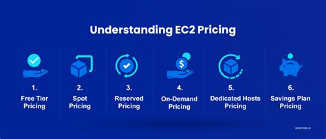 Ec2 Pricing How Much Does Aws Ec2 Really Cost