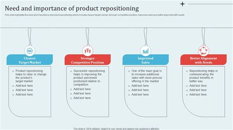 Need And Importance Of Product Implementing Revitalization Strategy For