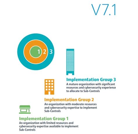 CIS Critical Security Controls CSC Consulting