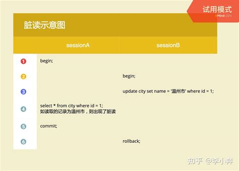 彻底搞懂 Mysql 事务的隔离级别 知乎