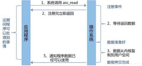 Java常用类库（io机制）ych币 Csdn博客