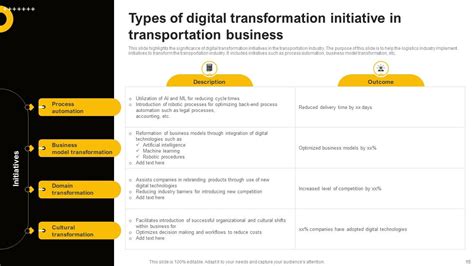Business Transformative Initiative Powerpoint Ppt Template Bundles Ppt