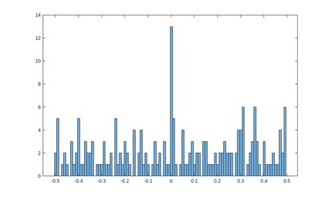 Numericalcomputationsexample01png
