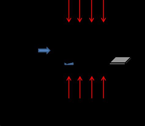 3 A Schematic Diagram Of The Cvd Process Download Scientific Diagram