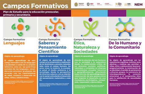 Campos Formativos Educaci N Preescolar Proyectos De Aula Escolares Y