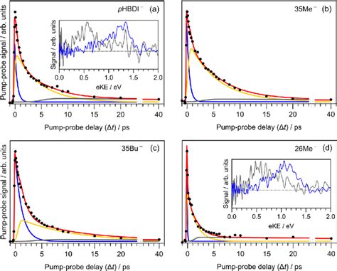 Time Resolved Photoelectron Spectroscopy A Phbdi À B 35me À