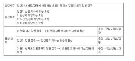 용신찾는 법 예당叡堂 마음챙김센터한국골프레저연구원ds평생교육원