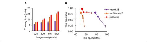 Performance Comparison Of Three Pretrained Deep Neural Networks A