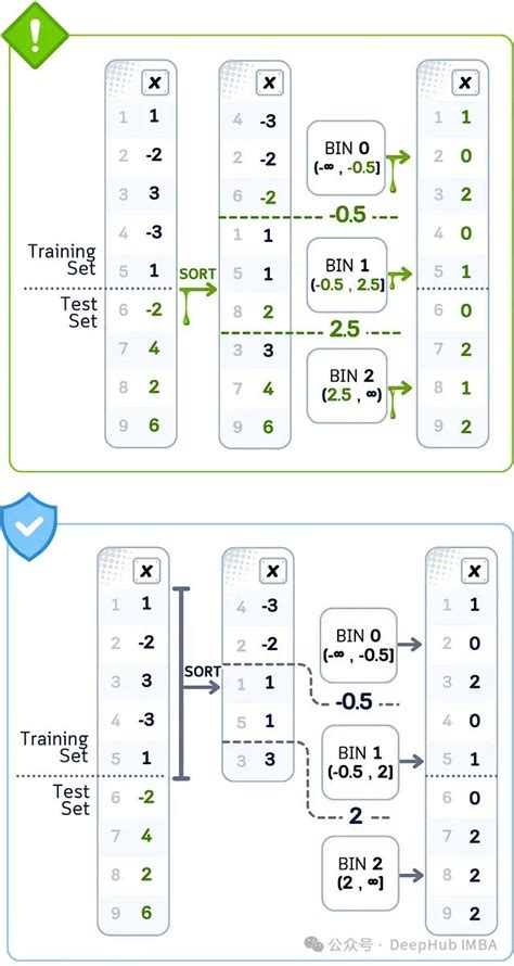Kaggle竞赛宝典 10种竞赛数据预处理中的数据泄露模式解析pipelines Leak Detection Dataest