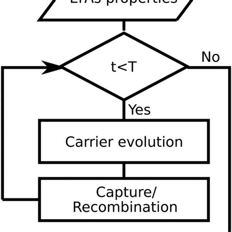 Schematic Of The 3D Model That Calculates The Overall Capture And