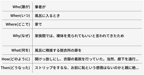 服を脱いだり着たりするときはなるべく人の目に触れないようにしよう 健常者エミュレータ事例集