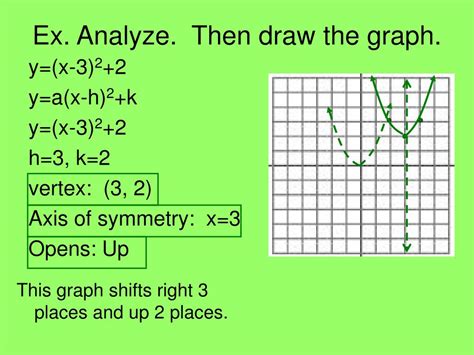Ppt 6 6 Analyzing Graphs Of Quadratic Functions Powerpoint Presentation Id 5465244