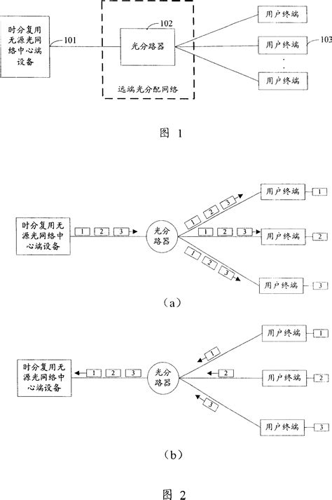 Passive Optical Network System And Light Path Processing Method