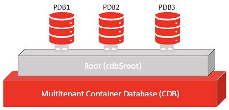 Unable To Pass The Test Case Wordpress Linked To Db Container In