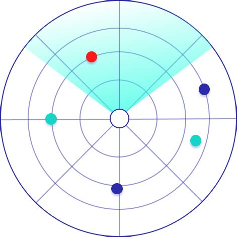 Cloud Detection Response CDR Sonrai