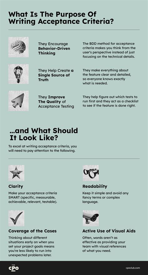 Acceptance Criteria Acceptance Criteria Represents Th