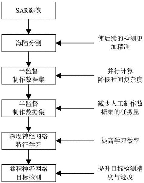 面向大场景高分遥感影像的舰船检测方法与流程